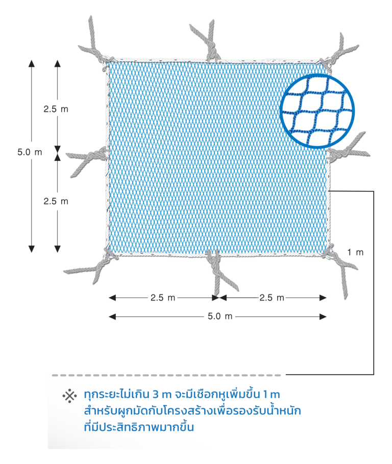 เช่าและรับติดตั้ง ตาข่ายนิรภัย - TEMCO., LTD. | safety rentel equipment